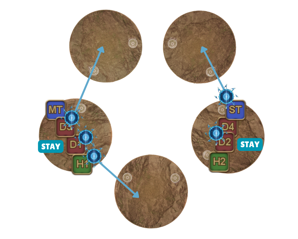 Know your positions - M8S