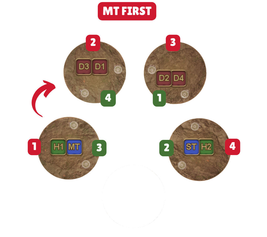 Know your positions - M8S