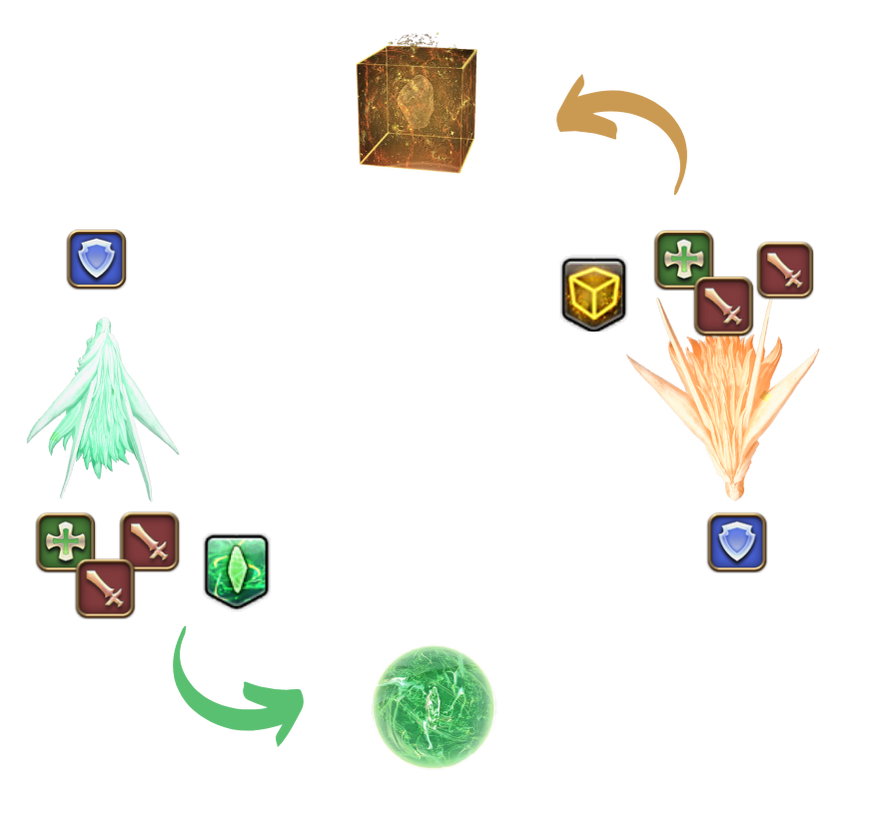 Know your positions - M8S