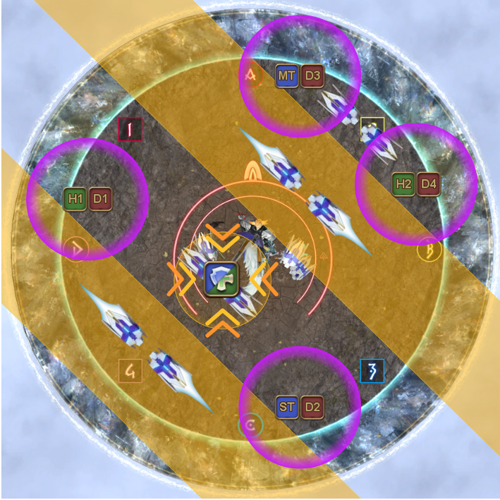 Know your positions - M8S