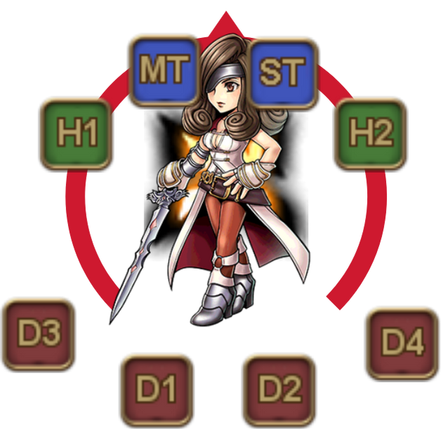 Know your positions - Recollection ex